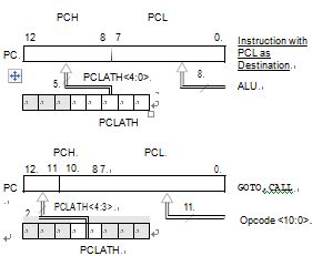 Restore Microchip PIC LF A Flash Program