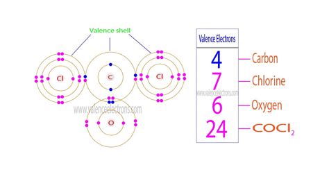Core And Valence Electrons Of Chlorine At Celeste Fillmore Blog