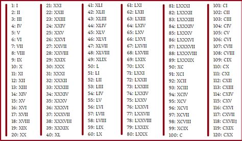 convert integers to roman numerals equivalent in java javabypatel