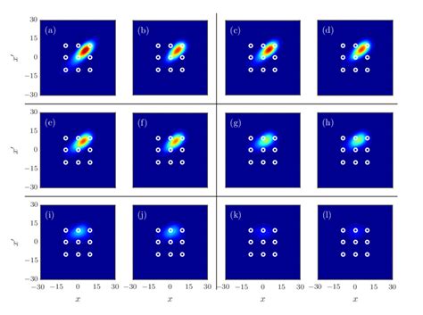 Cross Correlation As A Function Of X And X ′ For Fixed Time Lag Values