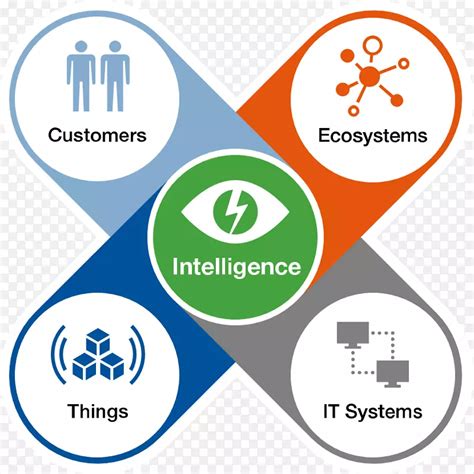 Gartner数字转换业务信息技术分析 业务png图片素材下载 图片编号3496026 Png素材网