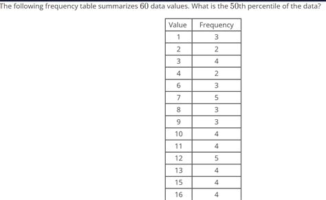Solved The Following Frequency Table Summarizes 60 Data