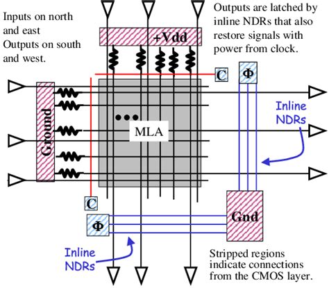 array bracketed with decoders download scientific diagram