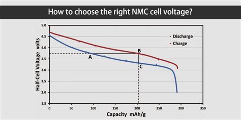 Understanding Nmc Cell Voltage Exploring Key Concepts And Factors Tycorun