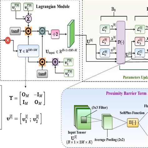 Learning Based Symbol Level Precoding Slp Dnet Architecture 26