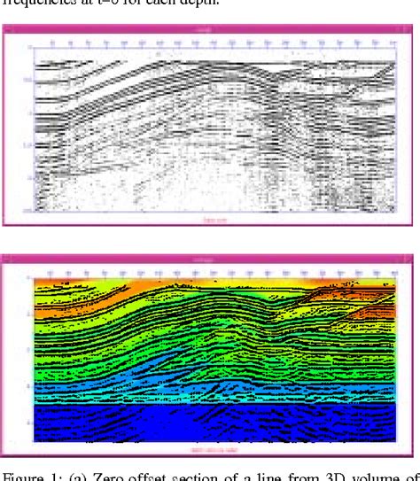 Figure 1 From Parallel Distributed Seismic Imaging Algorithms On Param 10000 Semantic Scholar