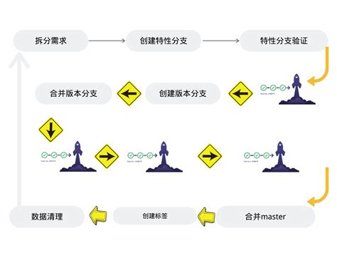 基于gitlab实现端到端devops流水线实践 Csdn博客