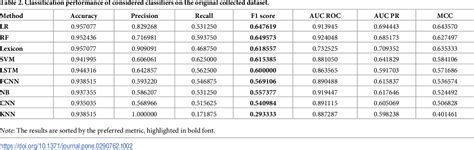 Short Text Classification With Machine Learning In The Social Sciences The Case Of Climate