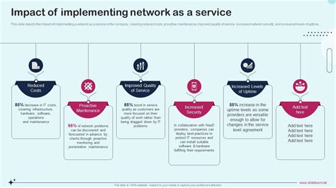 Impact Of Implementing Network As A Service Network As A Service Naas It Ppt Example