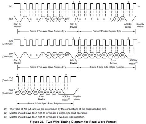 Verilog I2c Master For Tmp007 Sensor Module Stack Overflow