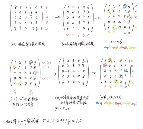 匈牙利算法 Hungarian Algorithm 匈牙利算法 Hungarian Algorithm