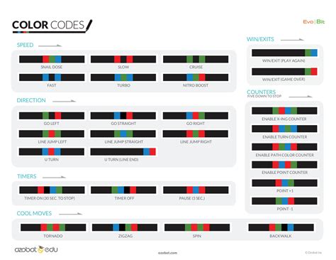 Ozobot Color Codes Aaanaumov Page 2 Flip Pdf Online Pubhtml5