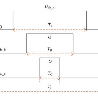 Diagram Of PWM Waveform In Sector I Download Scientific Diagram