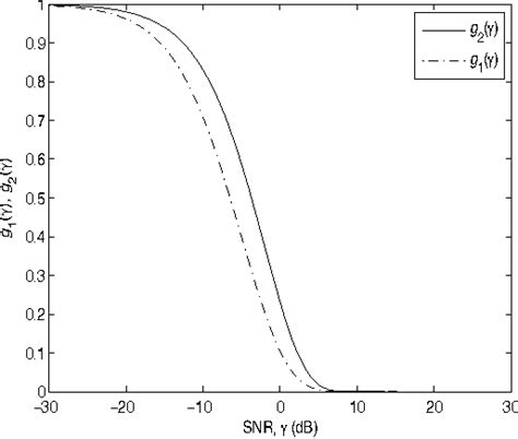 Figure 1 From On The Likelihood Based Approach To Modulation