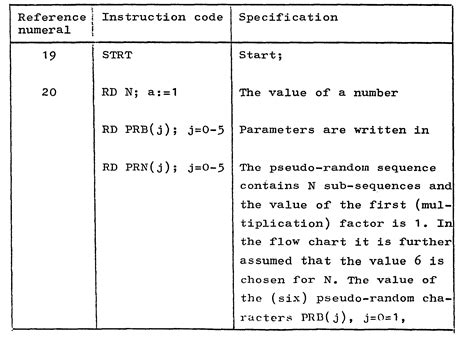 Method Of Generating A Pseudo Random Sequence Of Signs Of A Large