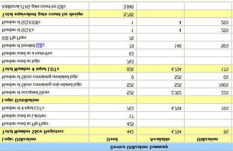 Device Utilization With 12 Data Sets Download Scientific Diagram