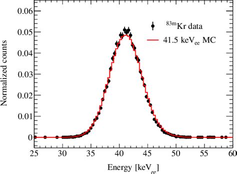 Figure 2 From First Search For The Absorption Of Fermionic Dark Matter With The Pandax 4t