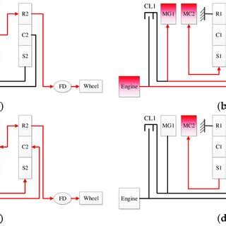 The Operating Modes For The System Download Table
