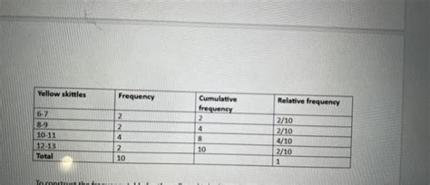Solved What Is The Variance Standard Deviation Interval