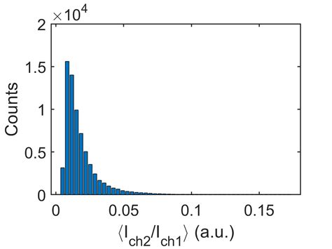Data Visualization — Biofilmq Drescher Lab