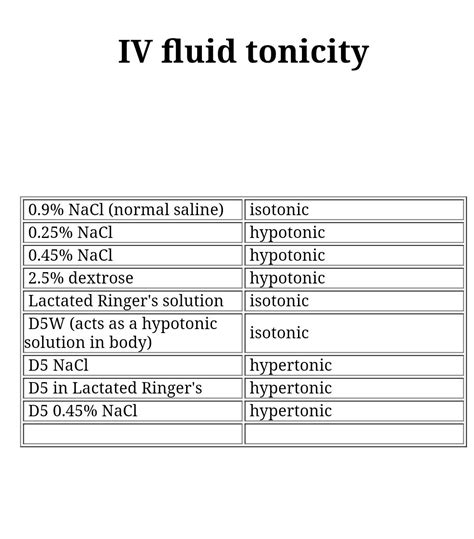 Explain The Difference Between Isotonic Hypotonic And Hypertonic Solutions
