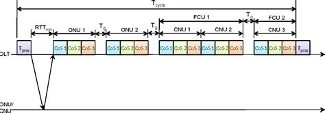 Epon Protocol Over Coax Semantic Scholar