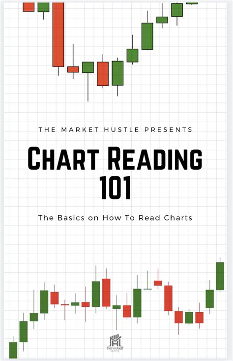 Chart Reading 101 A Beginners Guide To Technical Analysis