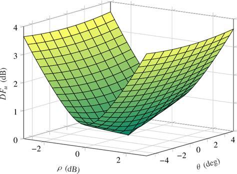 figure 6 from analog least mean square loop with i q imbalance for self