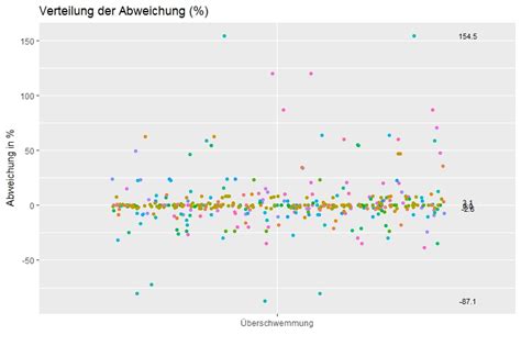 Sensitivity Analysis When Only Input And Output Values Are Available In
