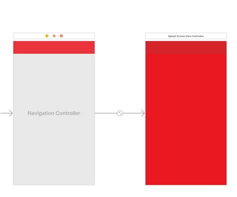 Ios Different Color Shade Of Navigation Bar In ViewController Stack