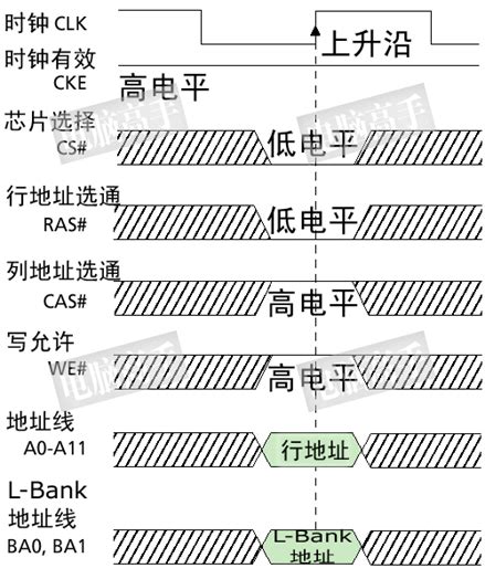 ddr扫盲——ddr的特性分析 felix 电子技术应用 aet 中国科技核心期刊 最丰富的电子设计资源平台