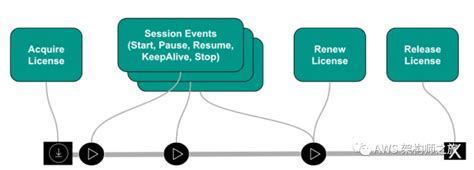 一个真实的事件溯源案例 墨天轮