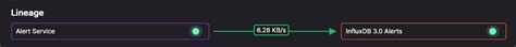 7 Influxdb Alerts Quix Docs