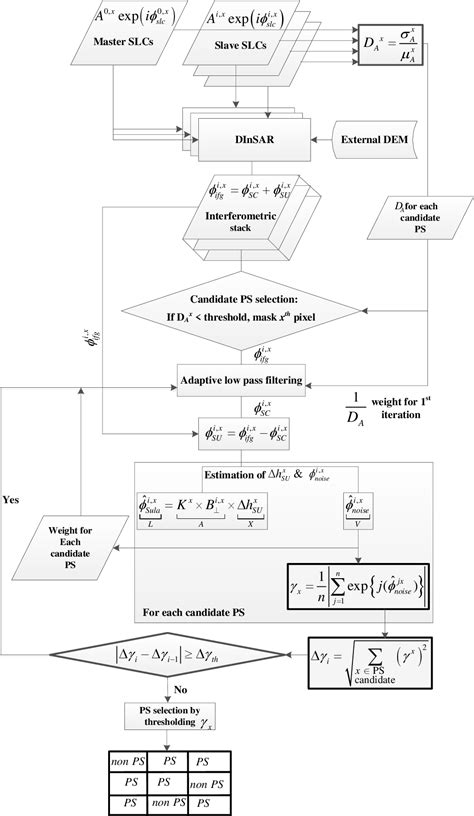 Figure 1 From Deep Learning Networks For Selection Of Persistent