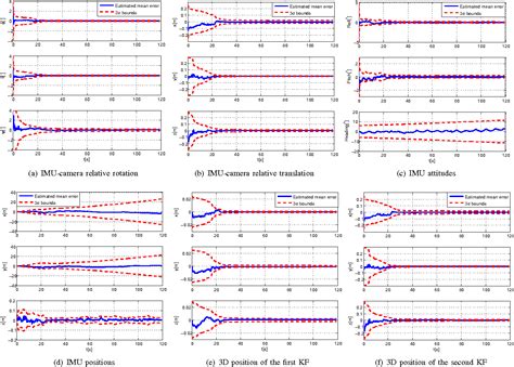 Figure 5 From Calibration Of An Imu Camera Cluster Using Planar Mirror Reflection And Its