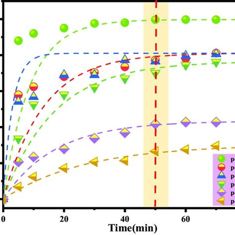 Optimised Structure Of Ebt Download Scientific Diagram
