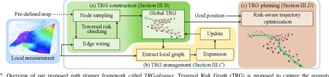 Trg Planner Traversal Risk Graph Based Path Planning In Unstructured Environments For Safe And