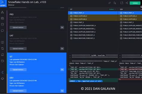Data Modeling Sqldbm And The Snowflake Data Cloud The Lowdown Dan Galavan