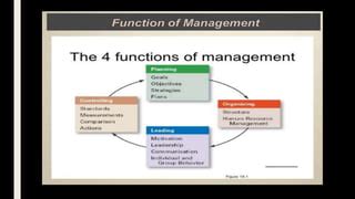 P O L C Framework Of Marketing PPTX