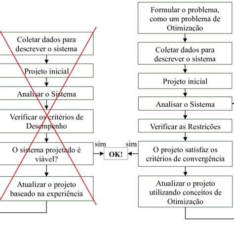 Examples Of Lattice Spatial Structures A Salgado Filho International