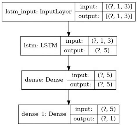 An Autonomous Framework For Interpretation Of D Objects Geometric Data Using D Images For