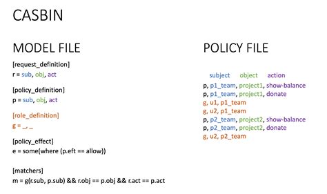 Migrating Access Control Example Loopback Documentation
