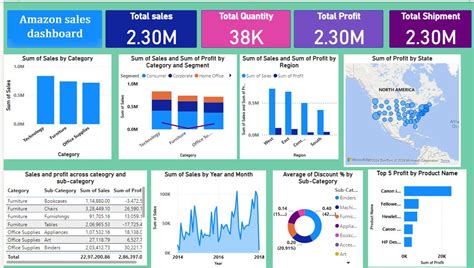 pranay rudra on linkedin day59 moviesdashboard telecomdashboard