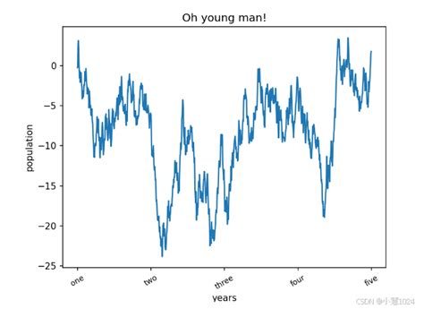 Matplotlib绘图入门plt 画直线 Csdn博客