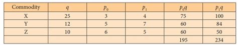 weighted index numbers