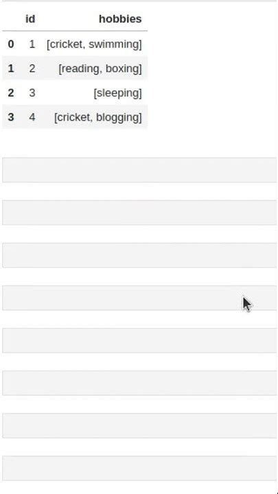 Explode List Items Across Rows In Pandas Df Pythonpandas Pythonprogramming Pandasdataframe