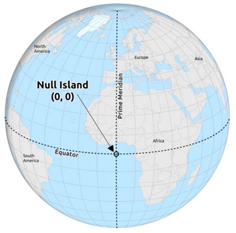 Coordinates 0 0 And The Origin Of Null Island August 29 2025