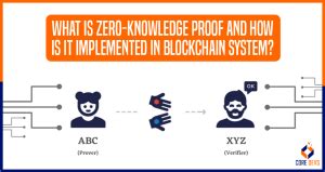 What Is Zero Knowledge Proof And How Is It Implemented In Blockchain System Core Devs Ltd
