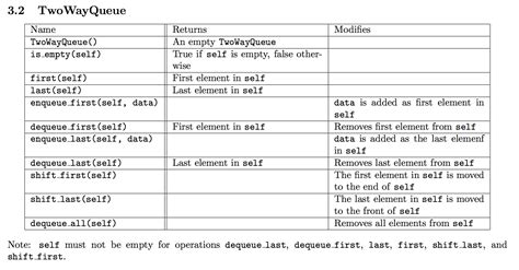 Solved W1 6 Marks Write The Pseudocode For Removing And