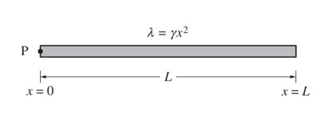 AP Physics C Mechanics Rotational Kinematics Exam Style Questions With Answer FRQ